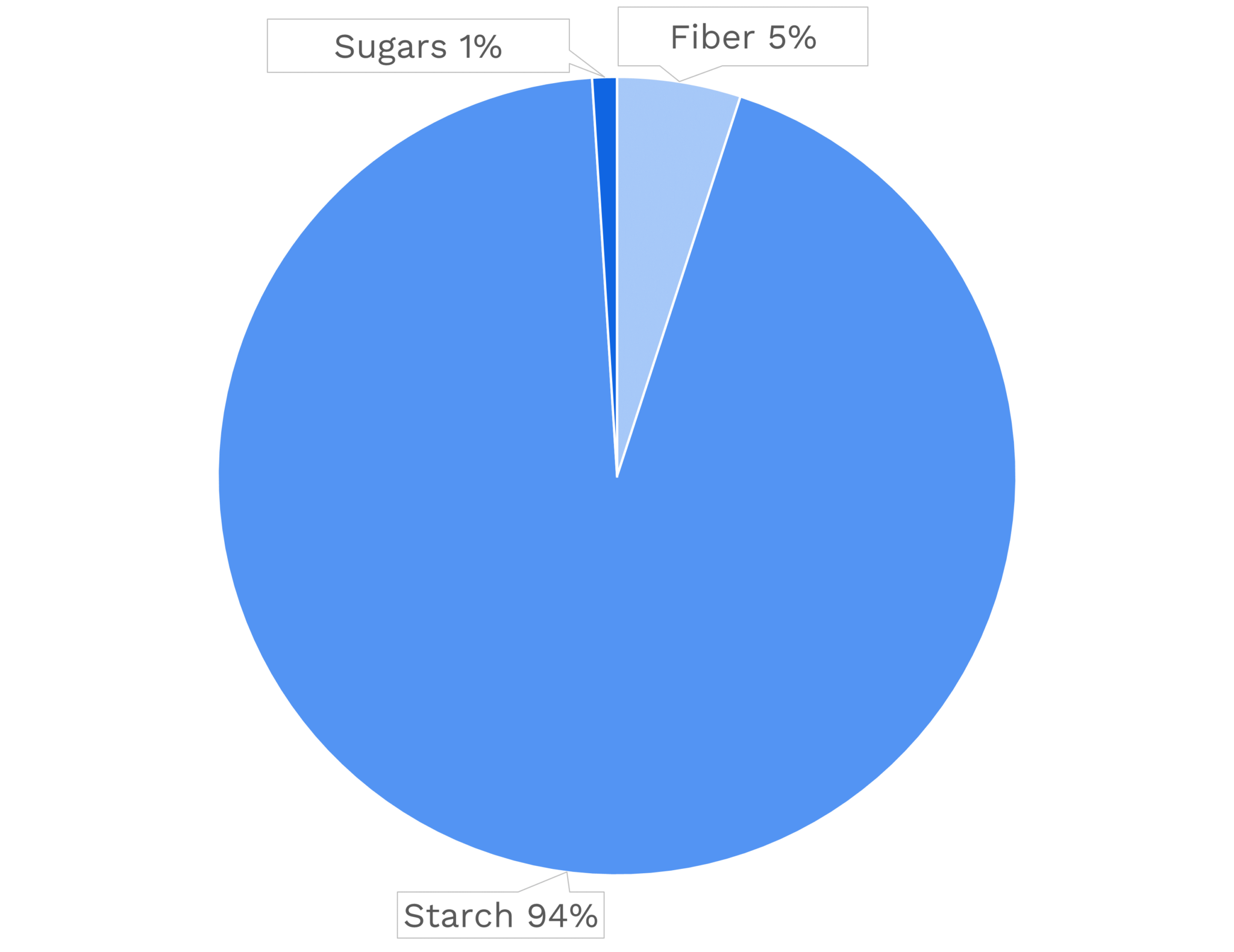 Brown Rice Nutrients