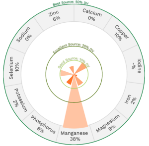 Brown Rice Nutrients