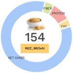 Brown Rice Nutrients