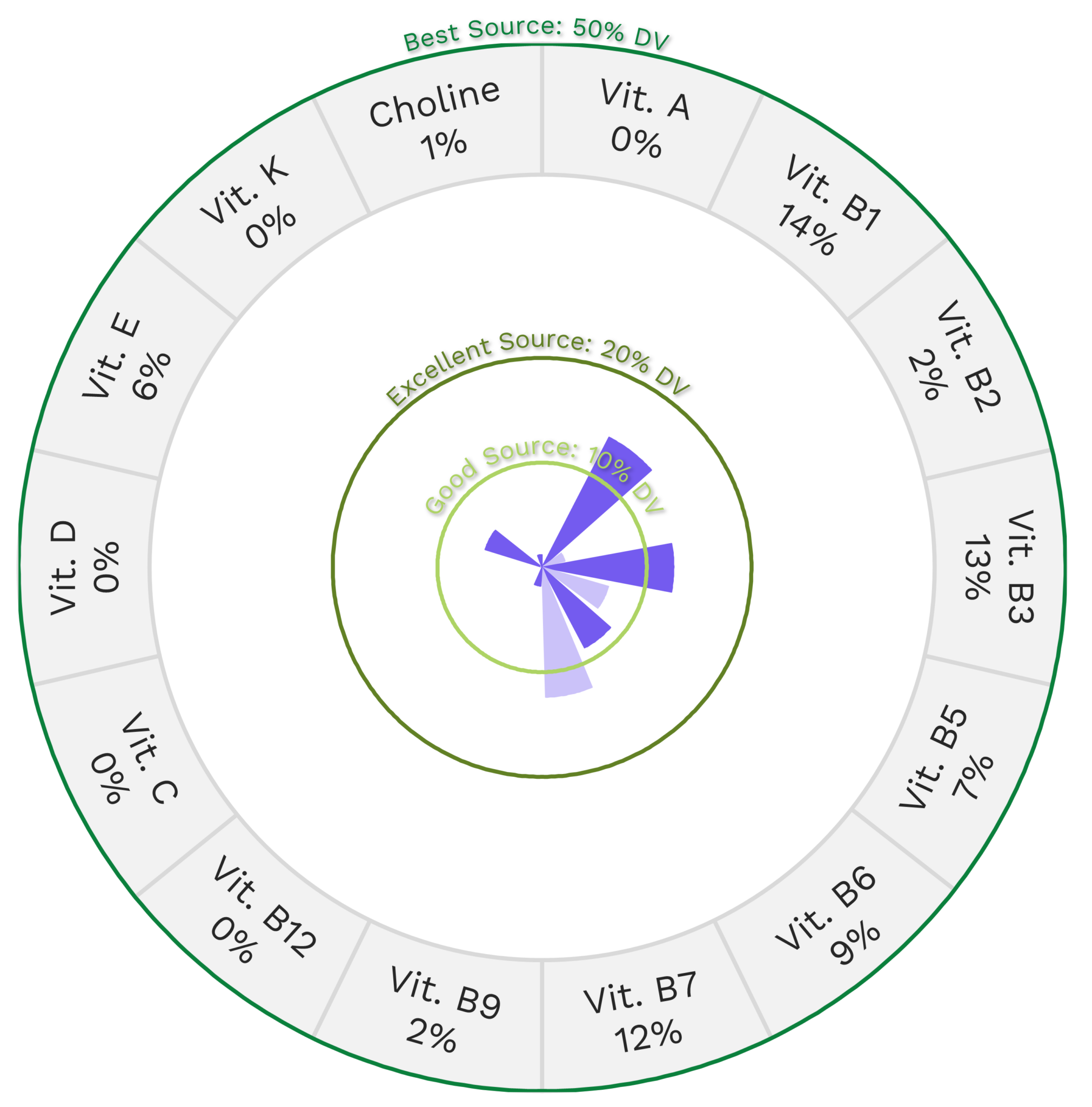 Brown Rice Nutrients