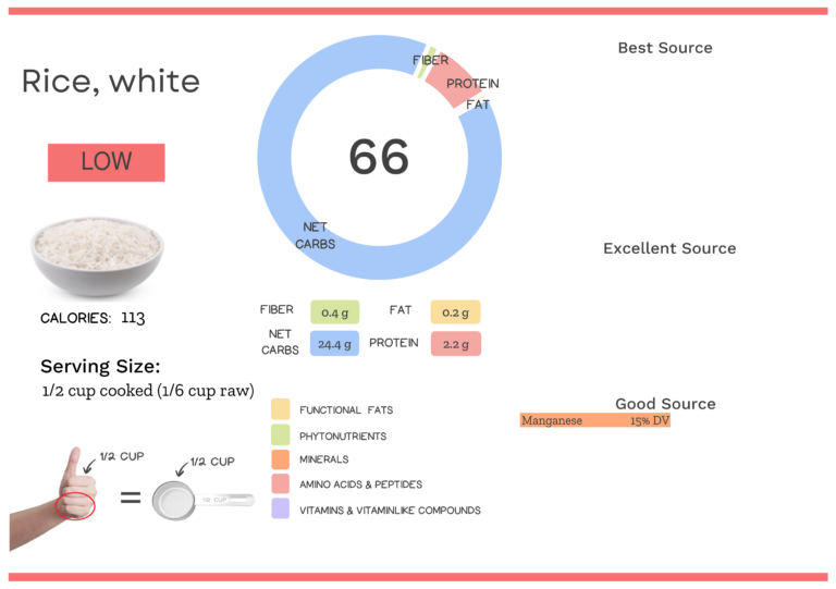 White Rice Nutrients