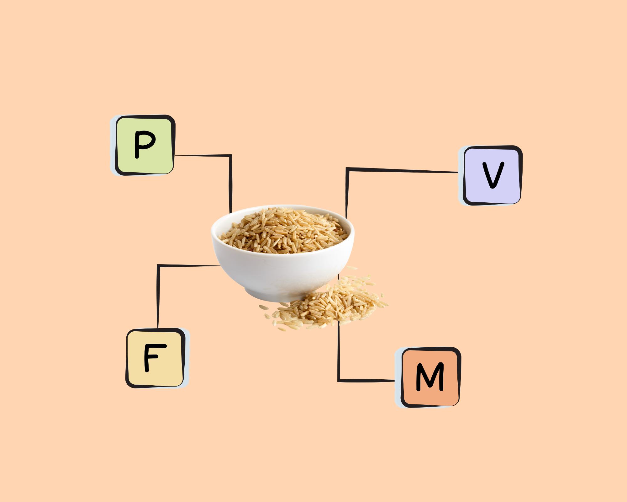 Brown Rice Nutrients