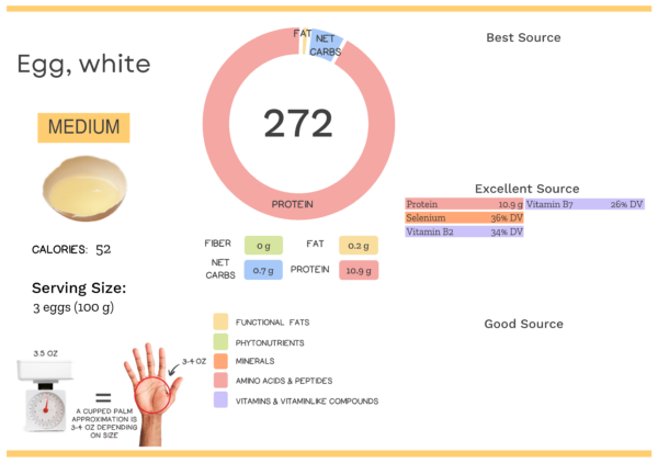 Chicken Egg White Nutrients