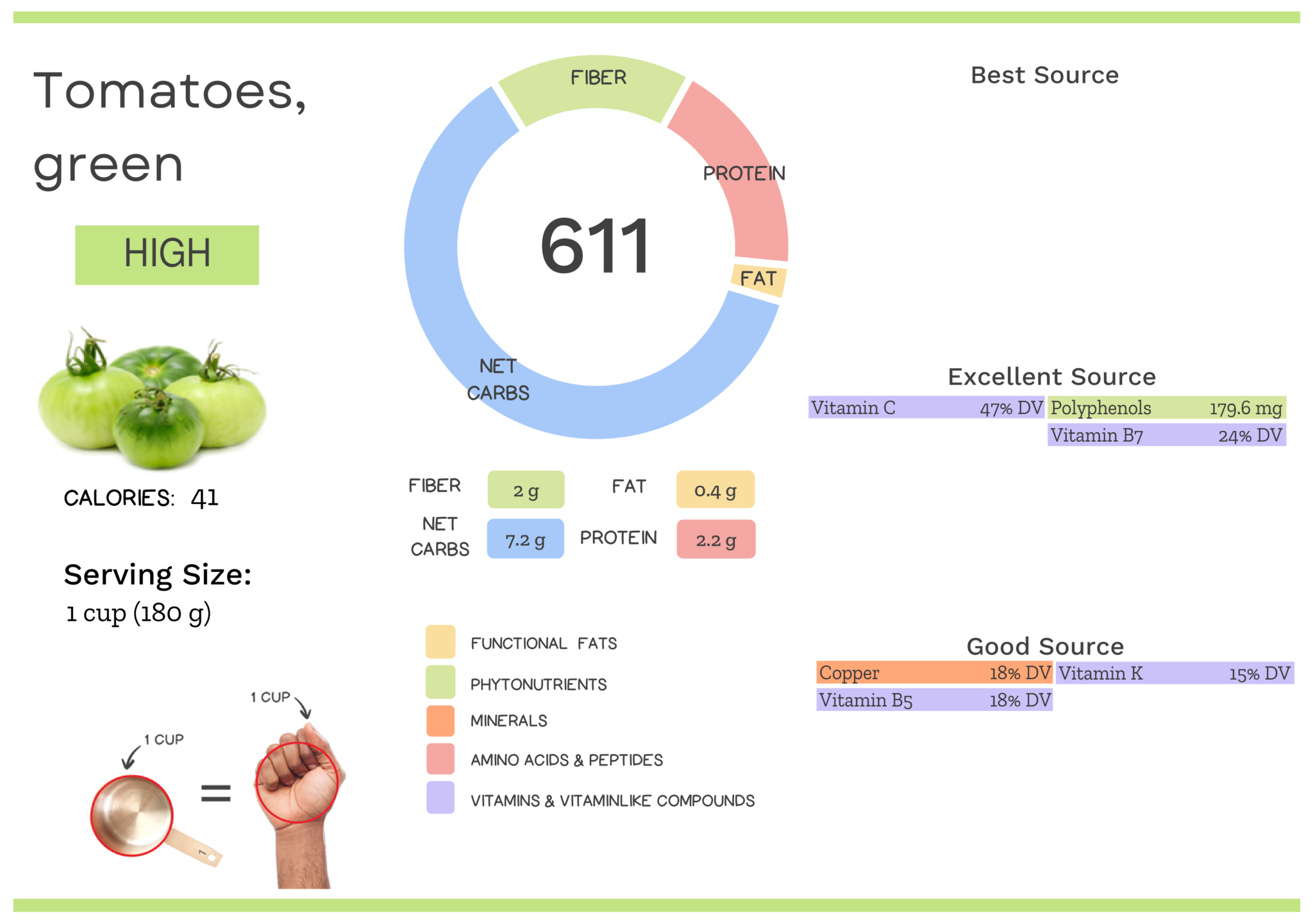 Green Tomato Nutrients