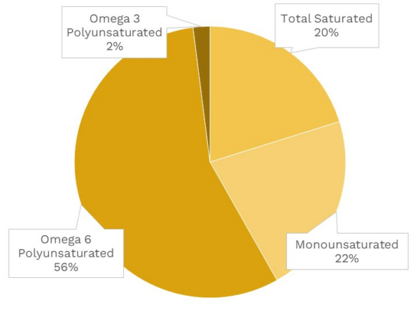Green Tomato Nutrients