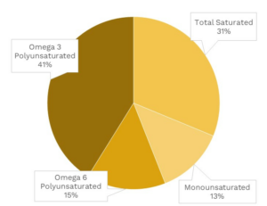 Nori Nutrients