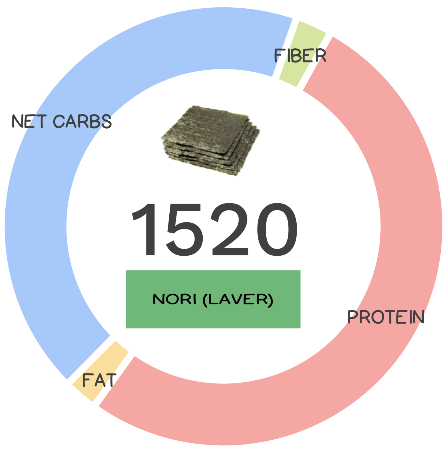 Nori Nutrients