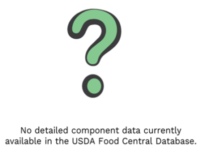 Beef Heart Nutrients