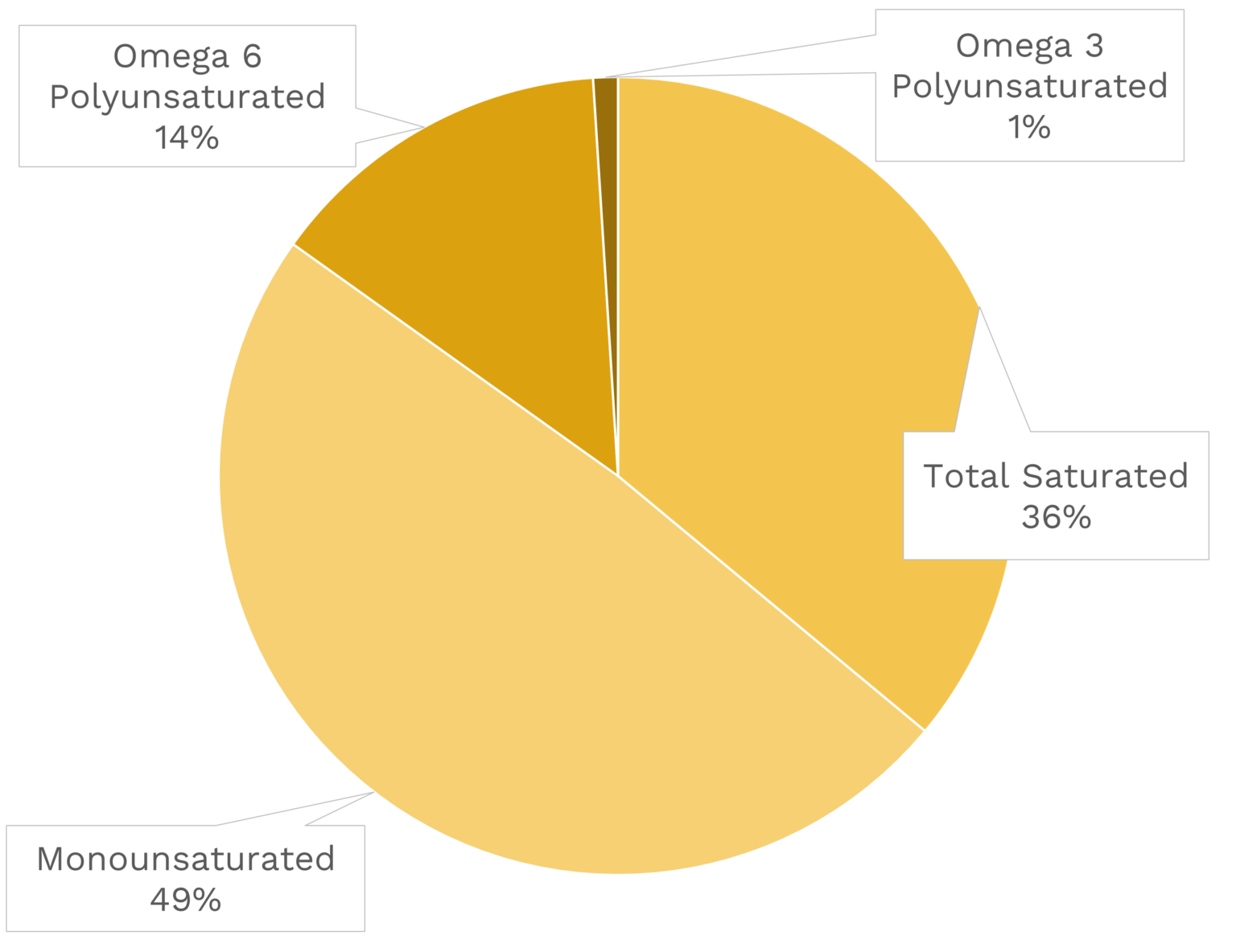 Ground Pork Nutrients