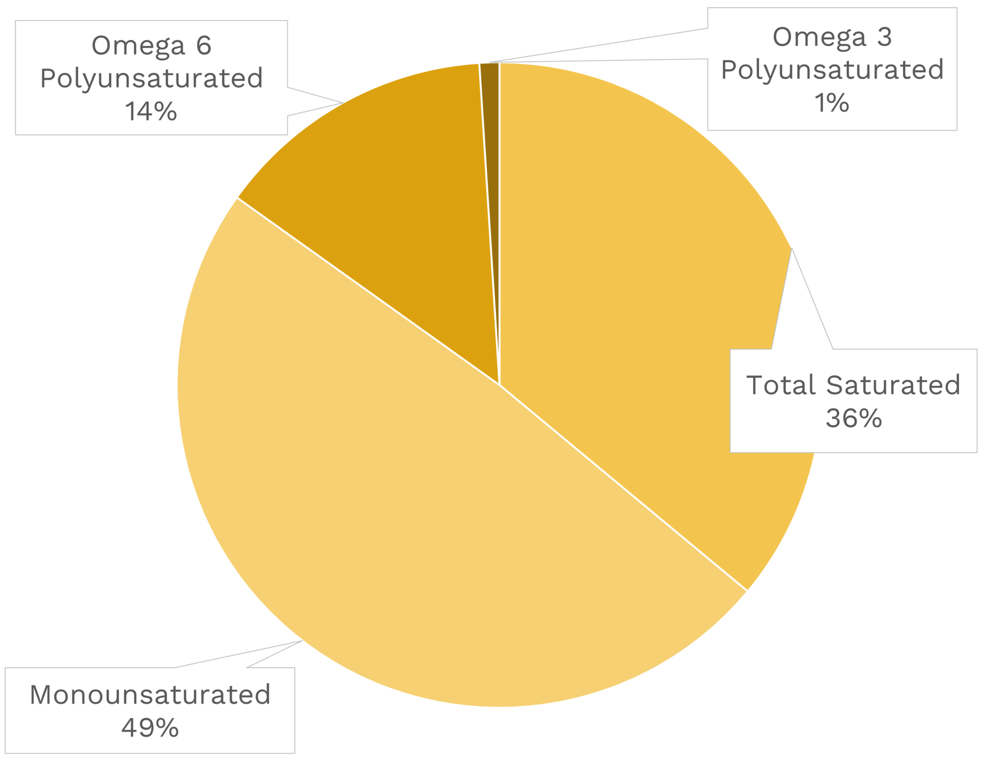 Ground Pork Nutrients