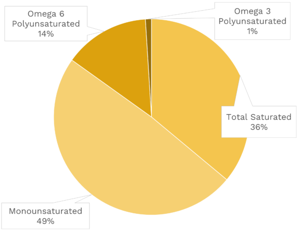 Ground Pork Nutrients