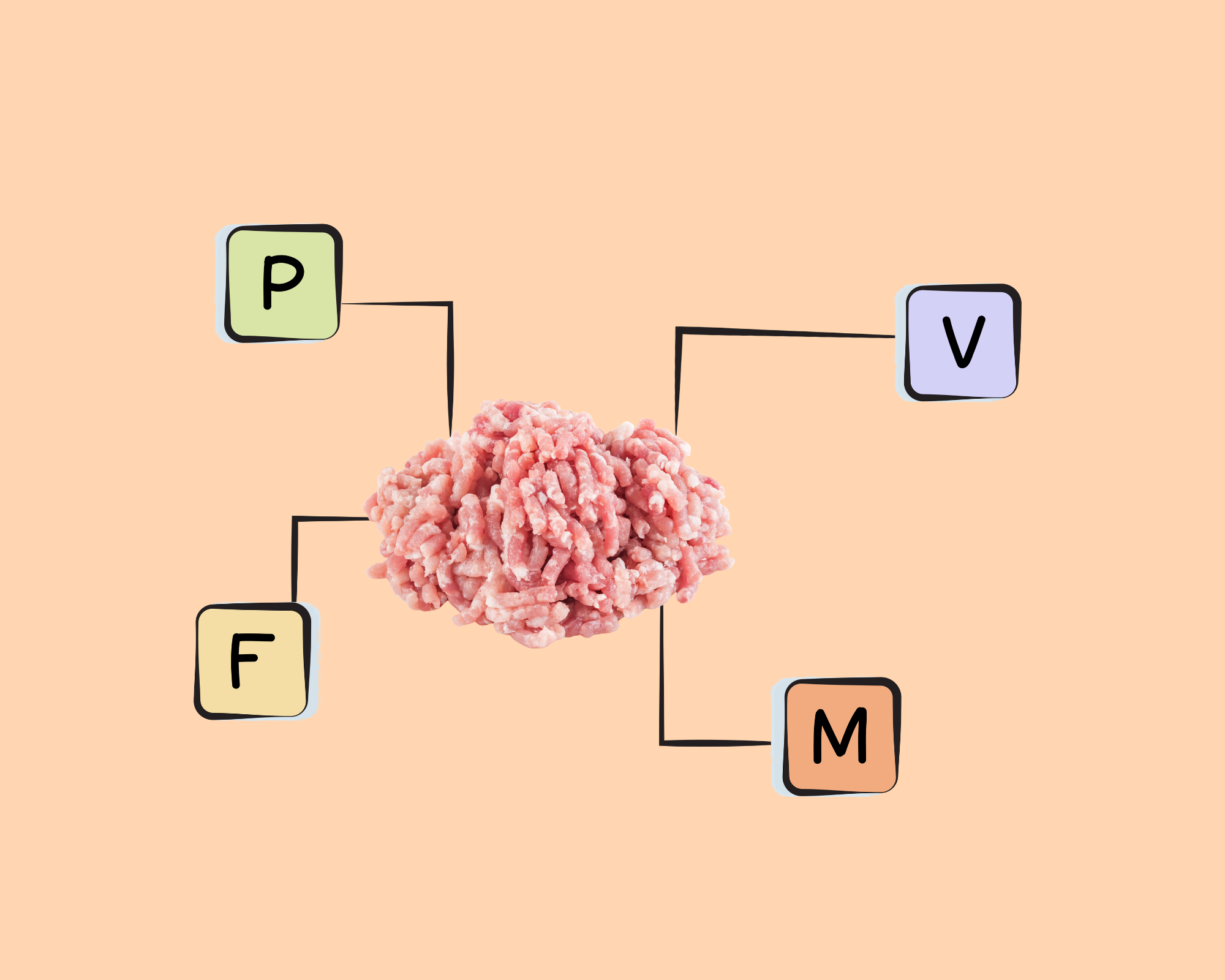 Ground Pork Nutrients