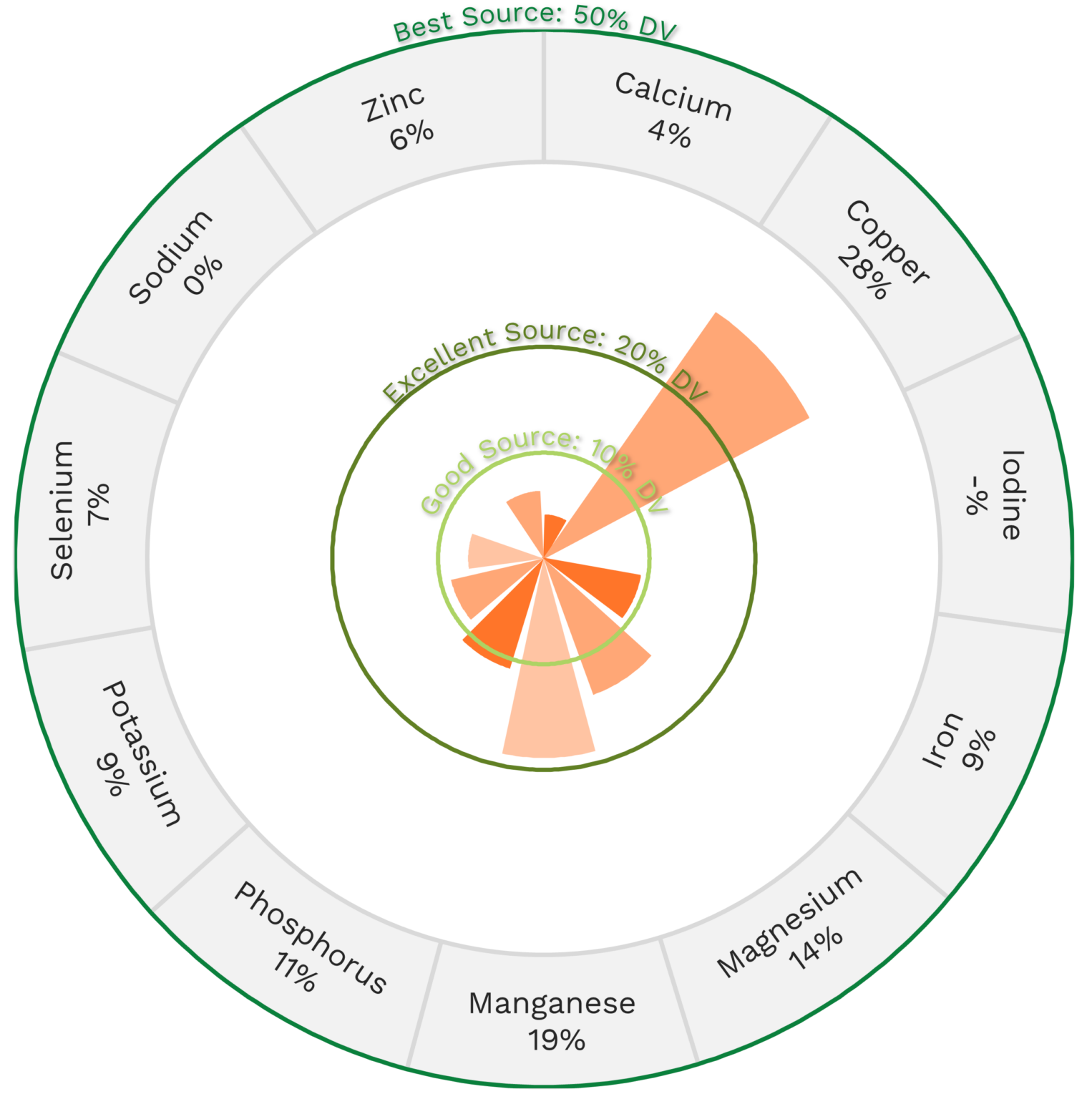 Great Northern Bean Nutrients