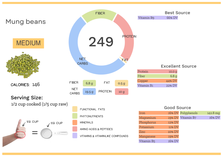 Mung Bean Nutrients