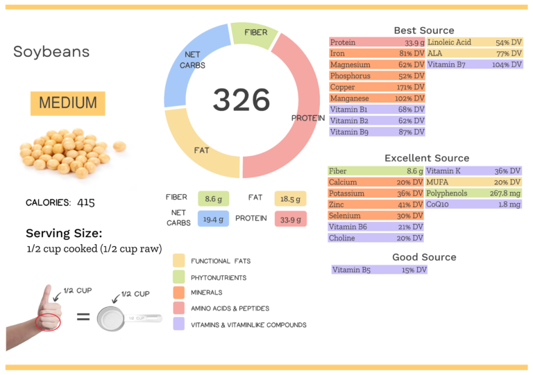 Soybean Nutrients