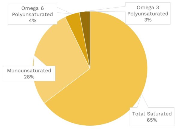 Whole Milk Nutrients