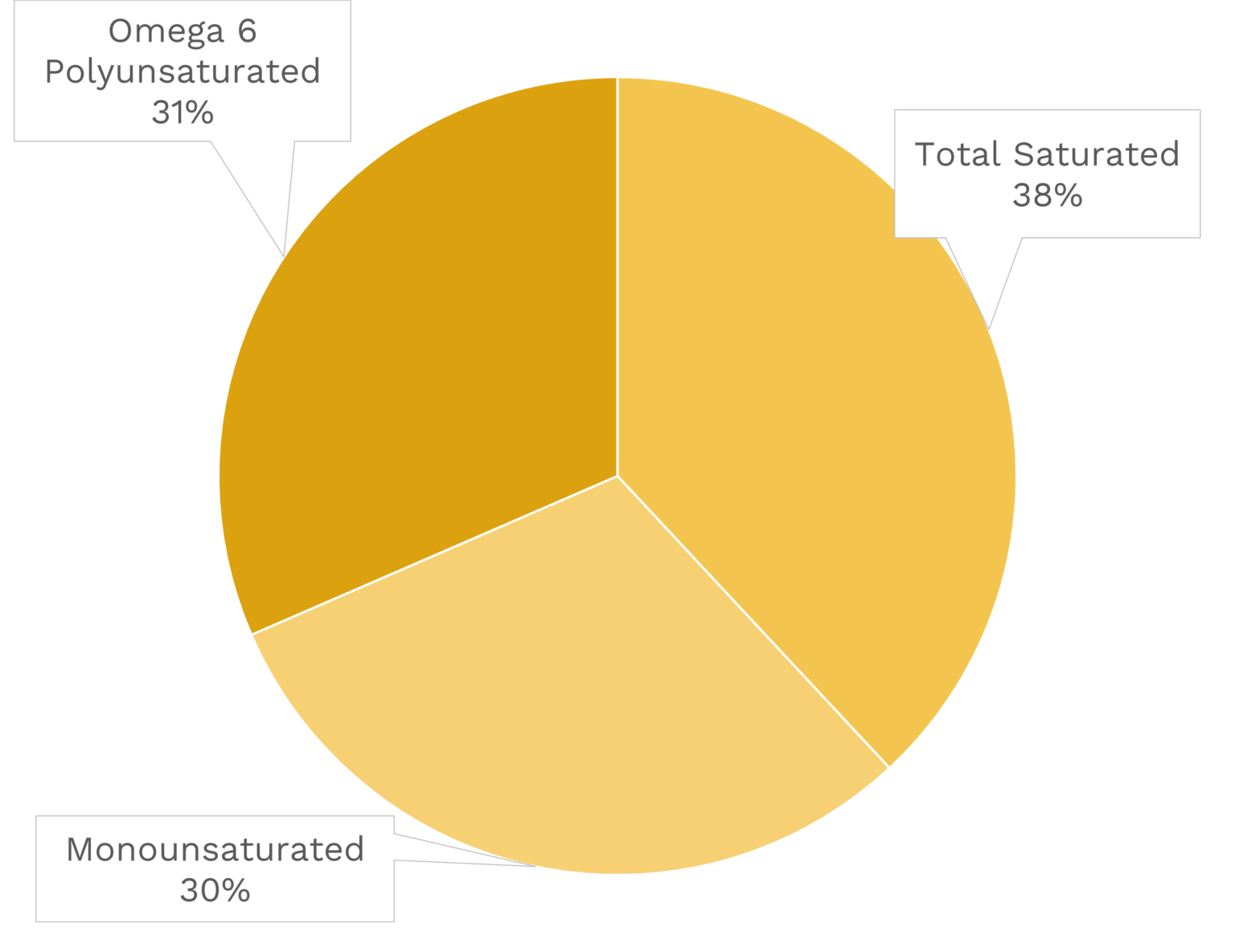 Chicken Liver Nutrients