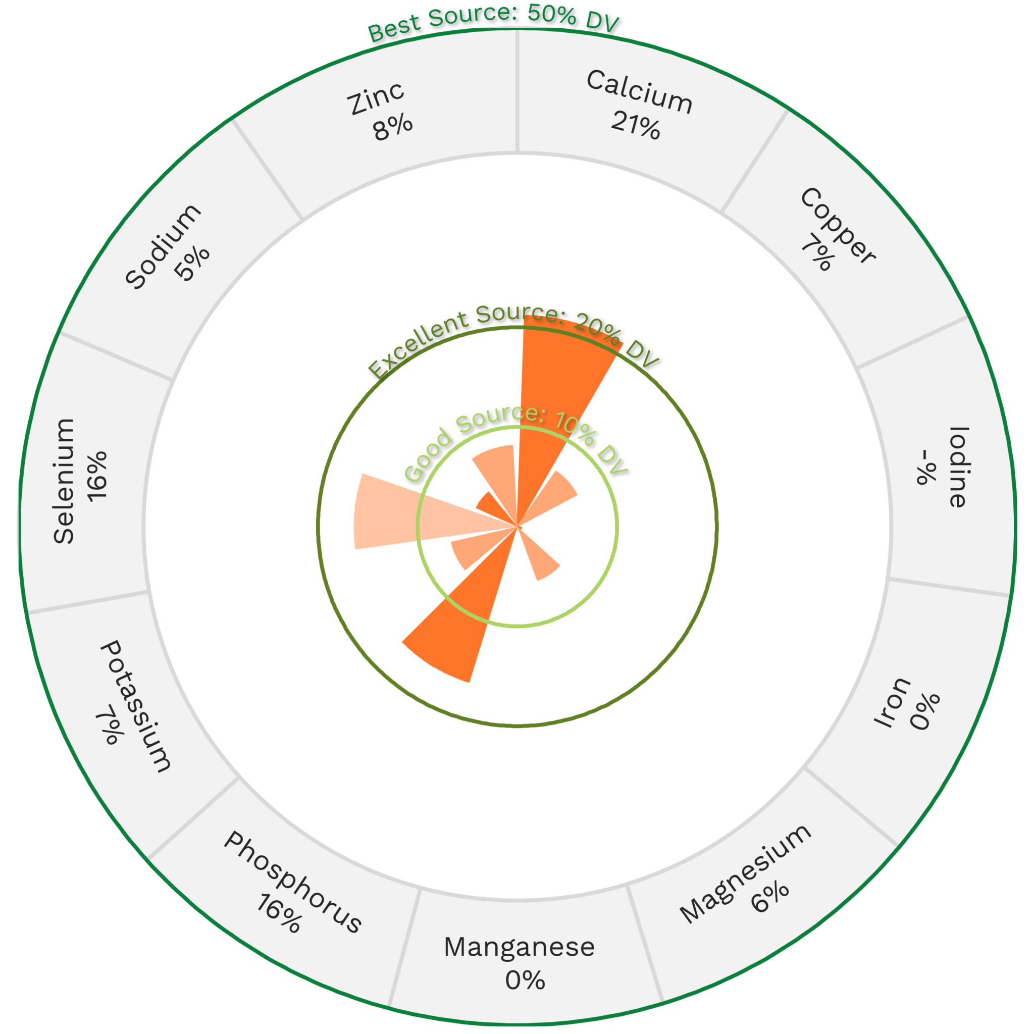 Whole Milk Nutrients