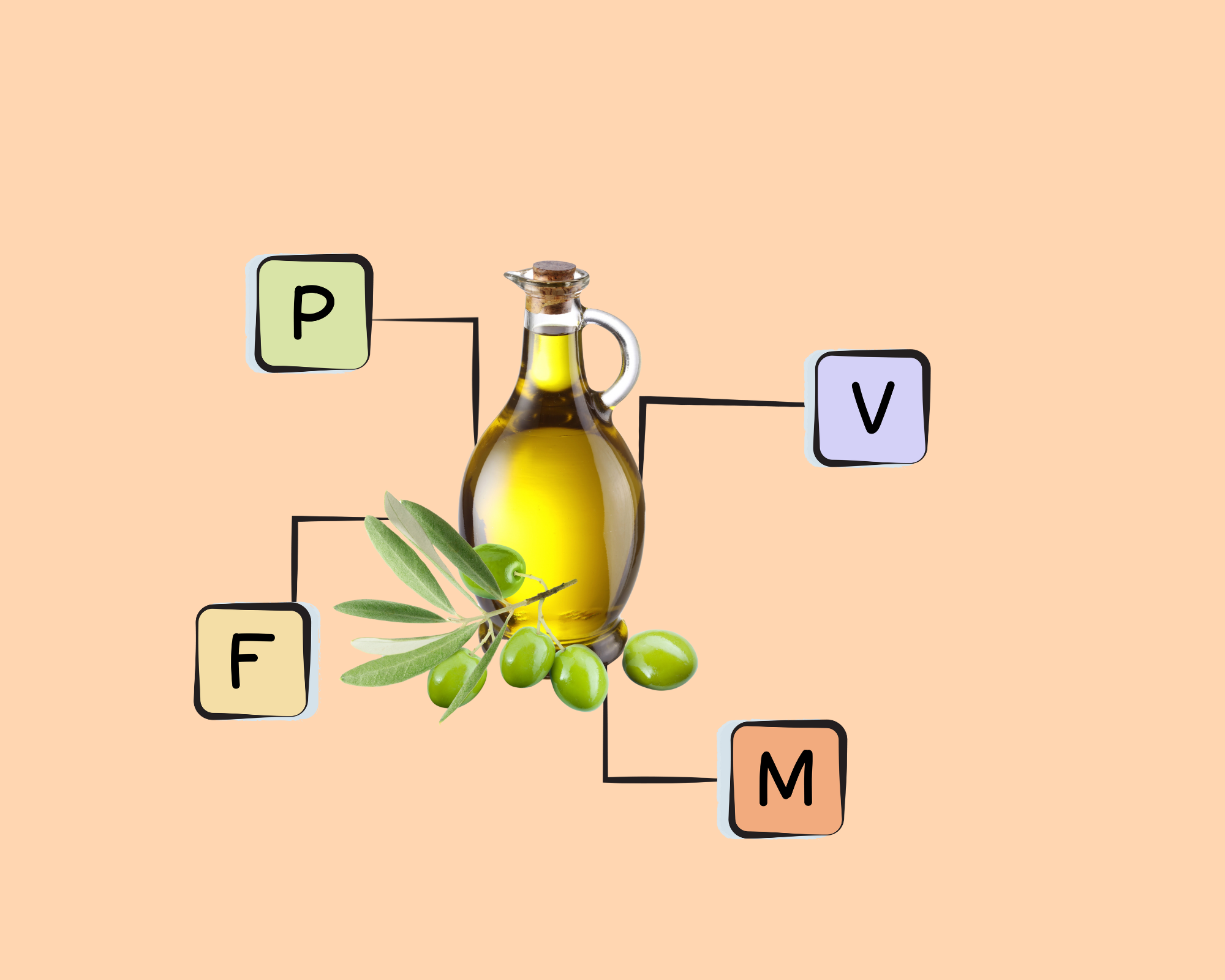 Extra-Virgin Olive Oil Nutrients