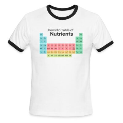 Periodic Table of Nutrients - Nutrivore