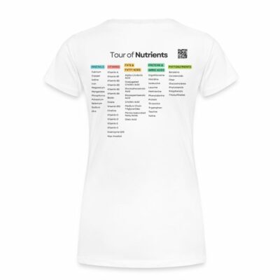 Periodic Table of Nutrients - Nutrivore