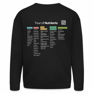 Periodic Table of Nutrients - Nutrivore