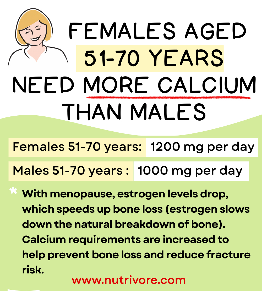 Foods High in Calcium