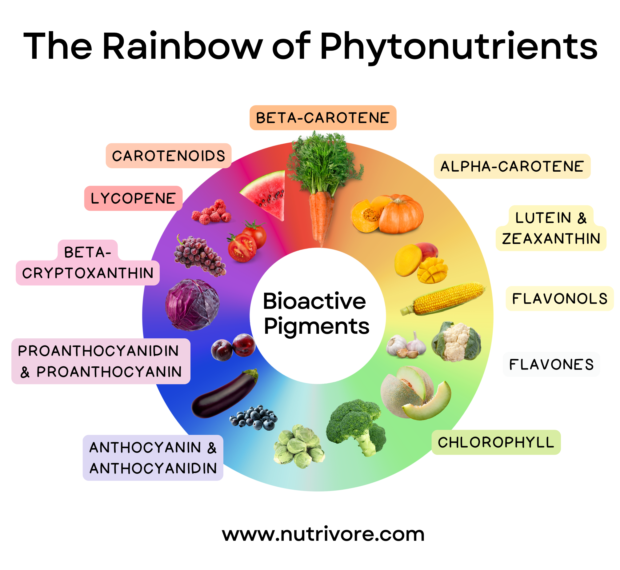 Eat the Rainbow