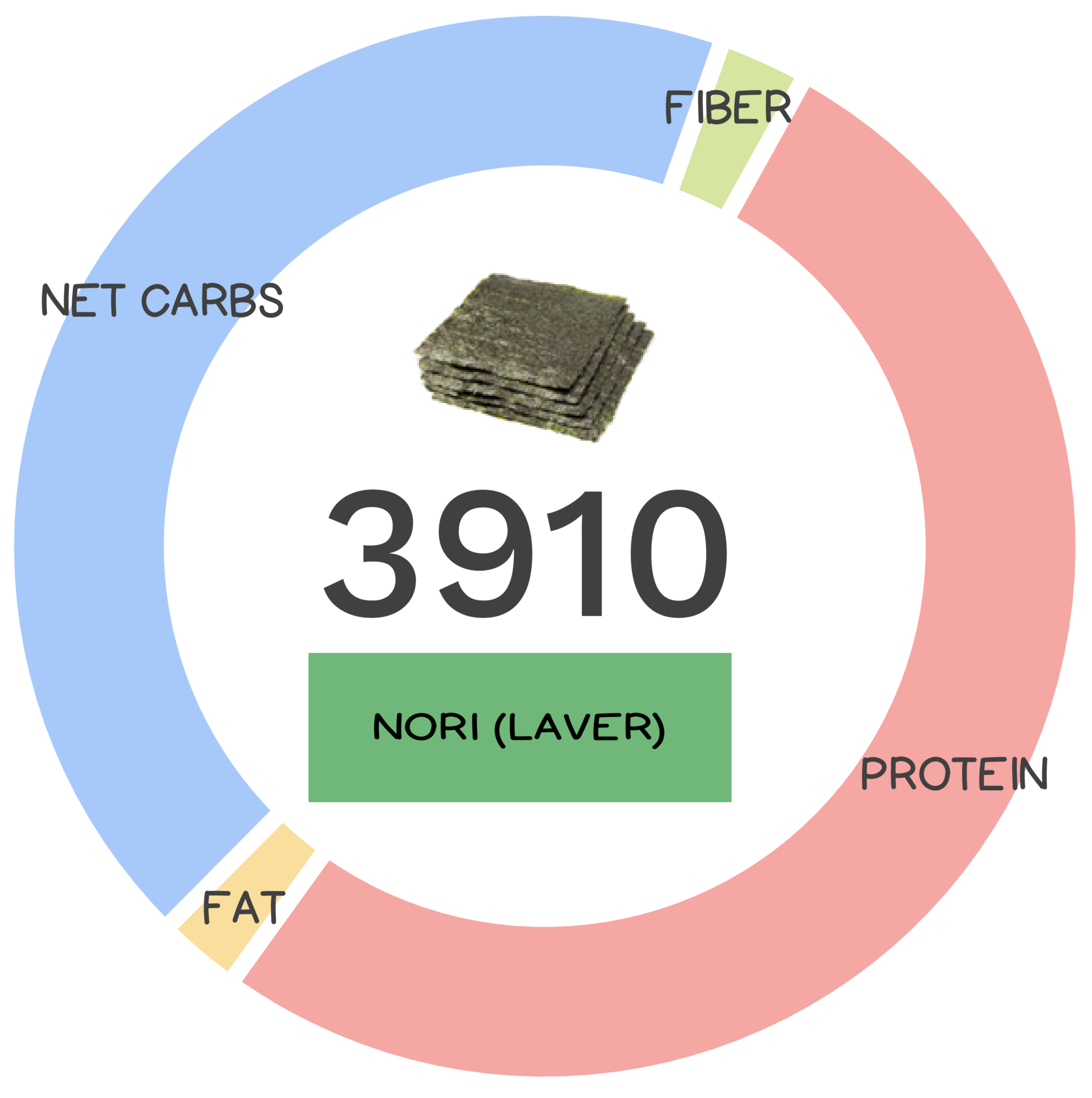 Nori Nutrients