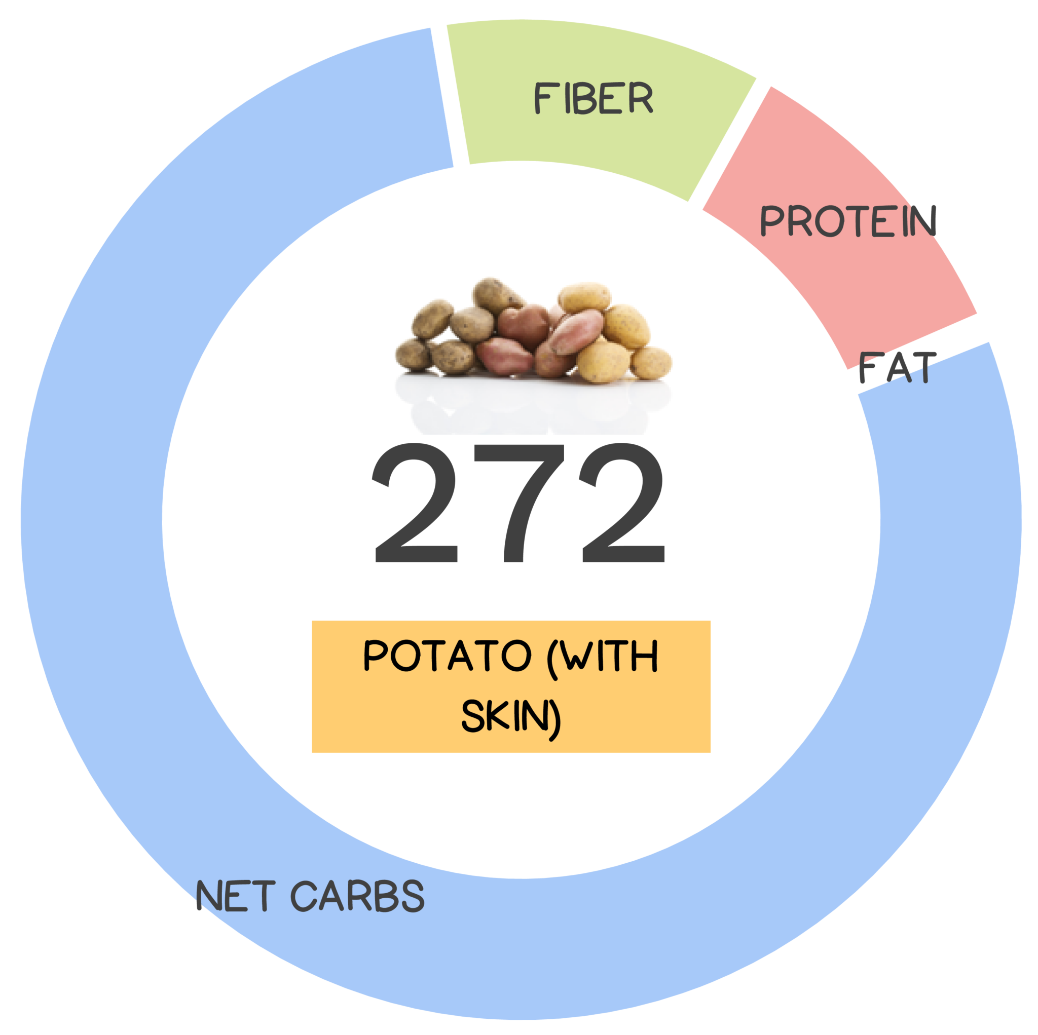 Potato Nutrients